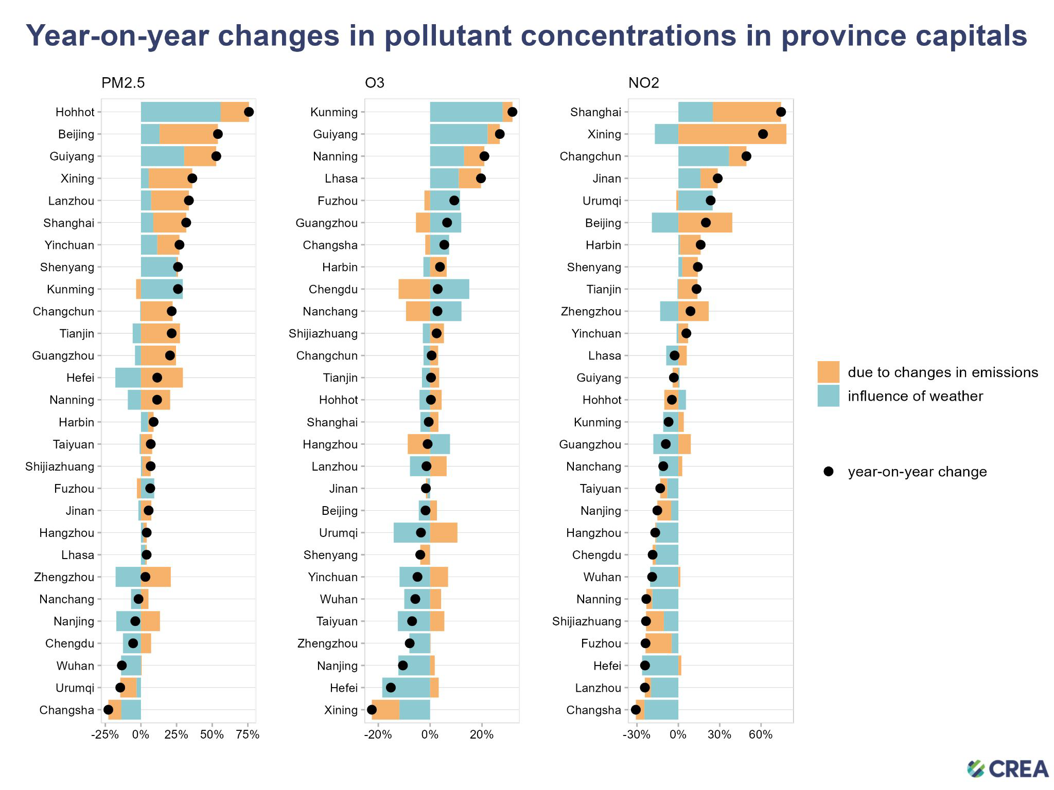 China energy and emissions trends: June 2023 snapshot – Centre for ...