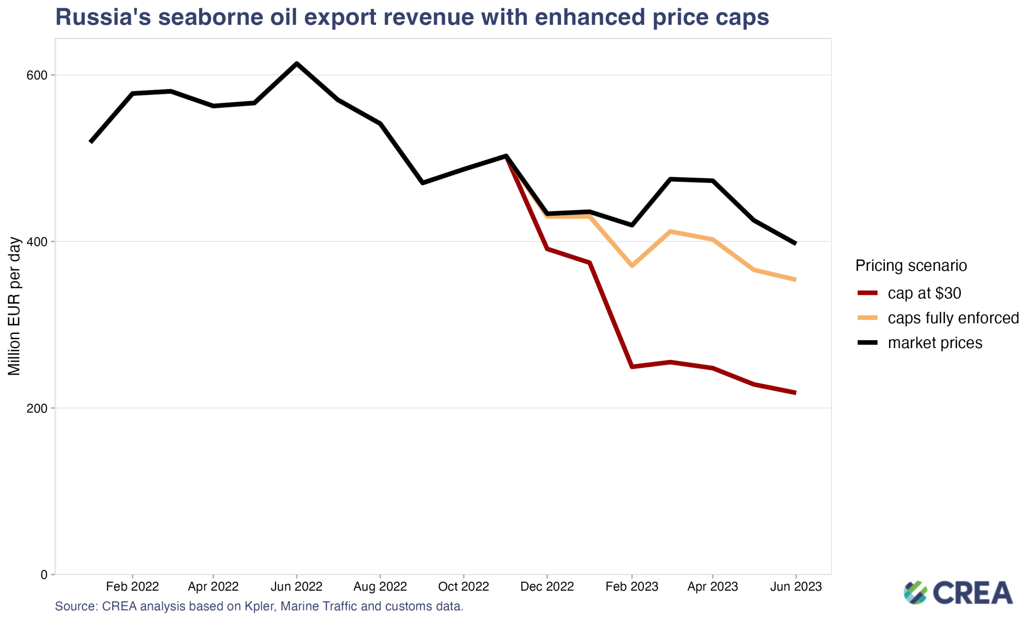 June 2023 - Monthly analysis on Russian fossil fuel exports and ...