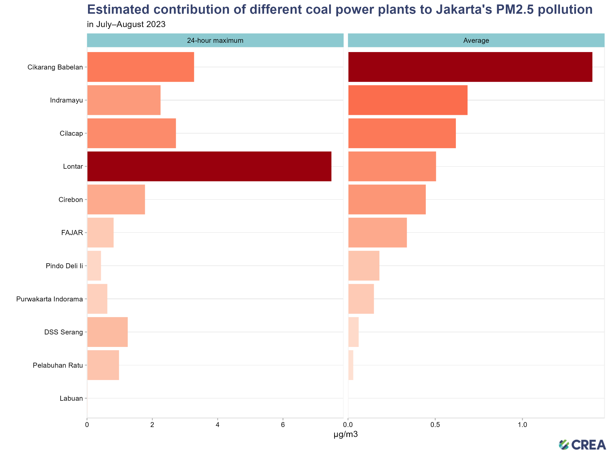 Work From Home (WFH) and other gimmicks cannot clear Jakarta’s air ...