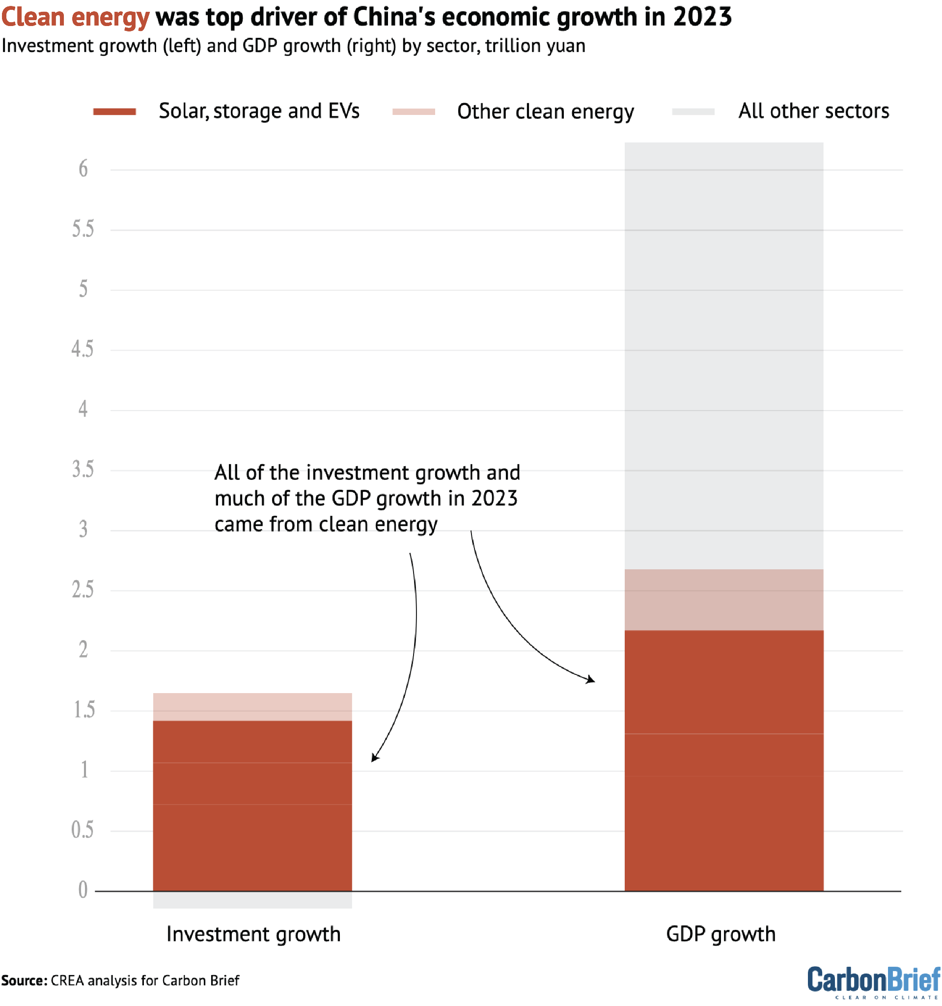 Analysis: Clean energy was top driver of China’s economic growth in ...
