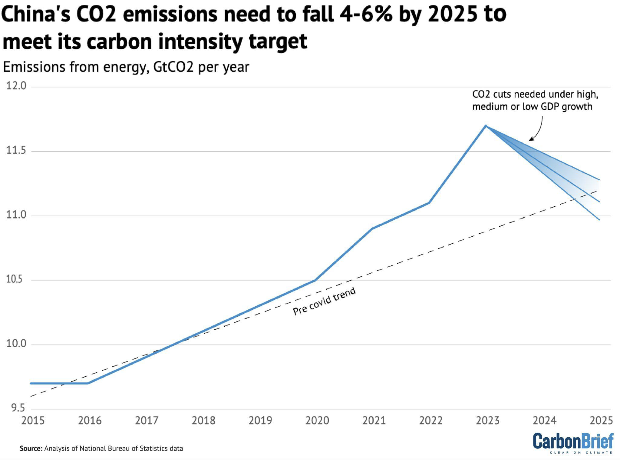 Analysis: Record drop in China’s CO2 emissions needed to meet 2025 target – Centre for Research ...