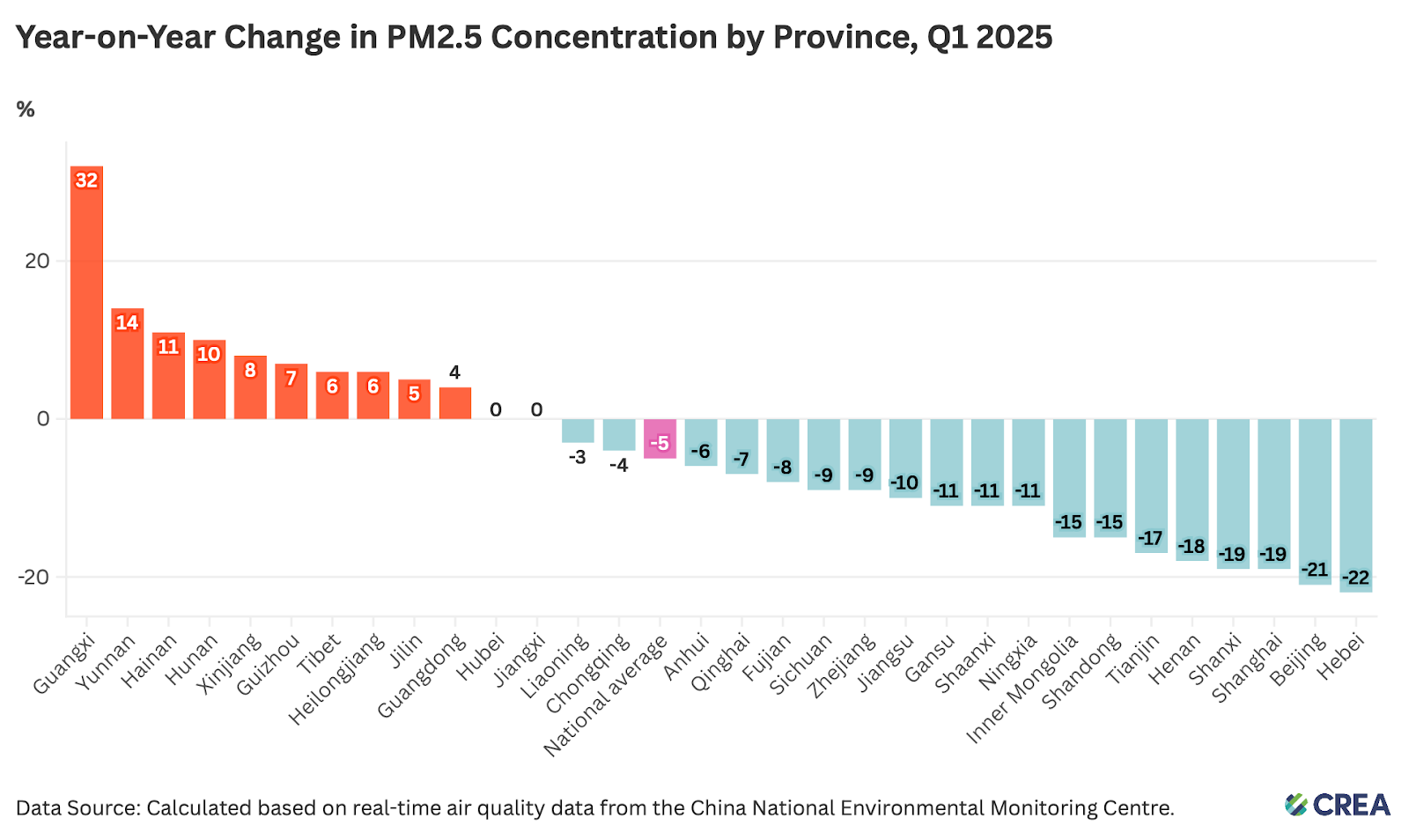 China’s air pollution shifts west: industrial relocation outpaces clean ...