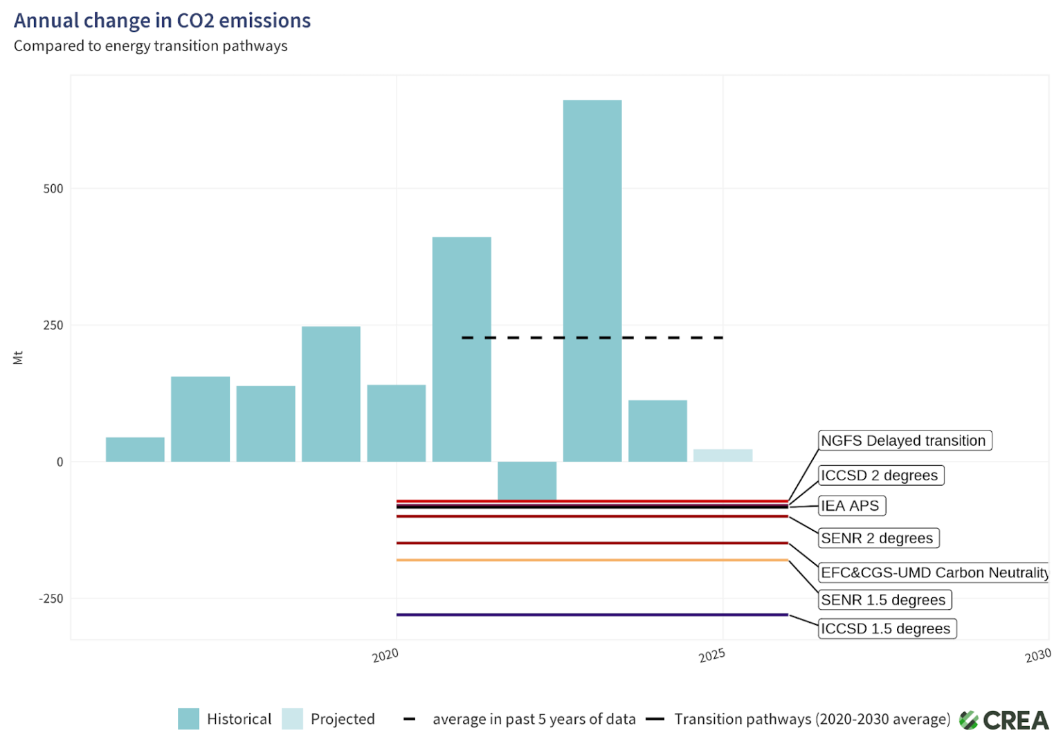 China’s Climate Transition: Outlook 2025 – Centre for Research on ...