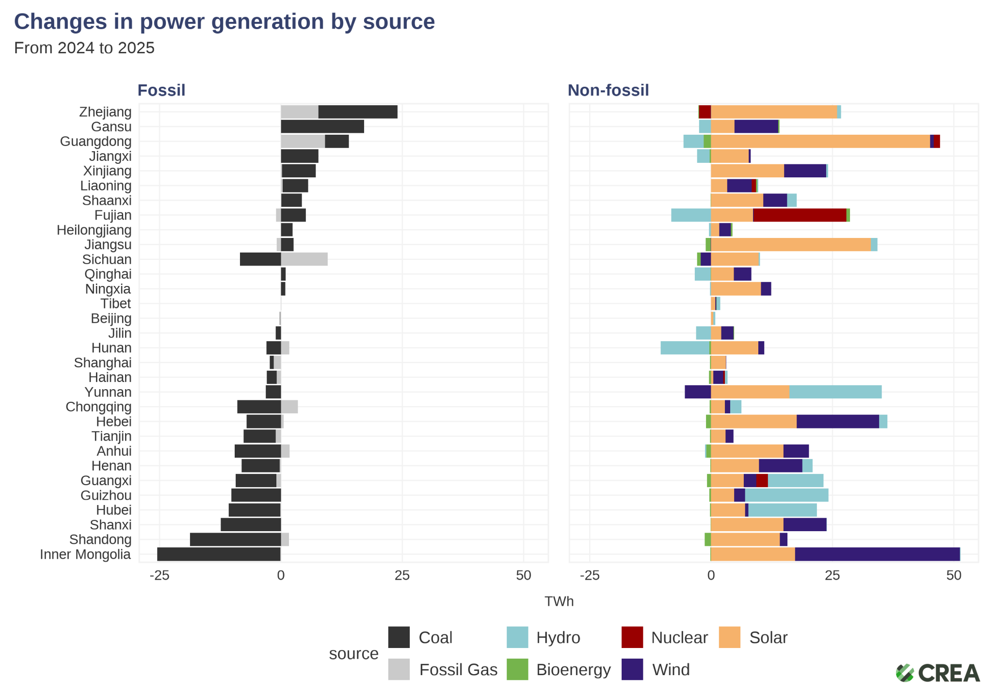 What drove China’s historic drop in power-sector emissions? – Centre ...