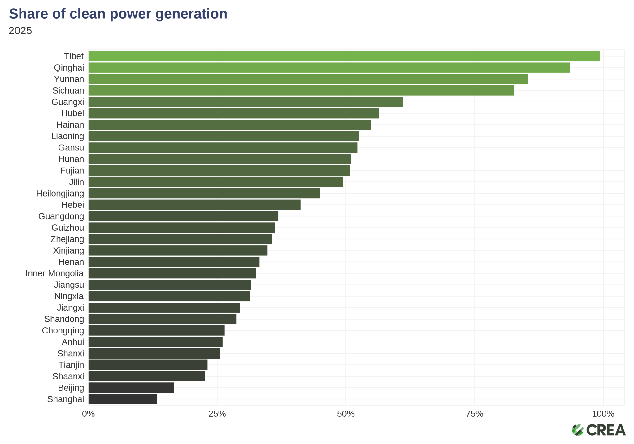 What drove China’s historic drop in power-sector emissions? – Centre ...